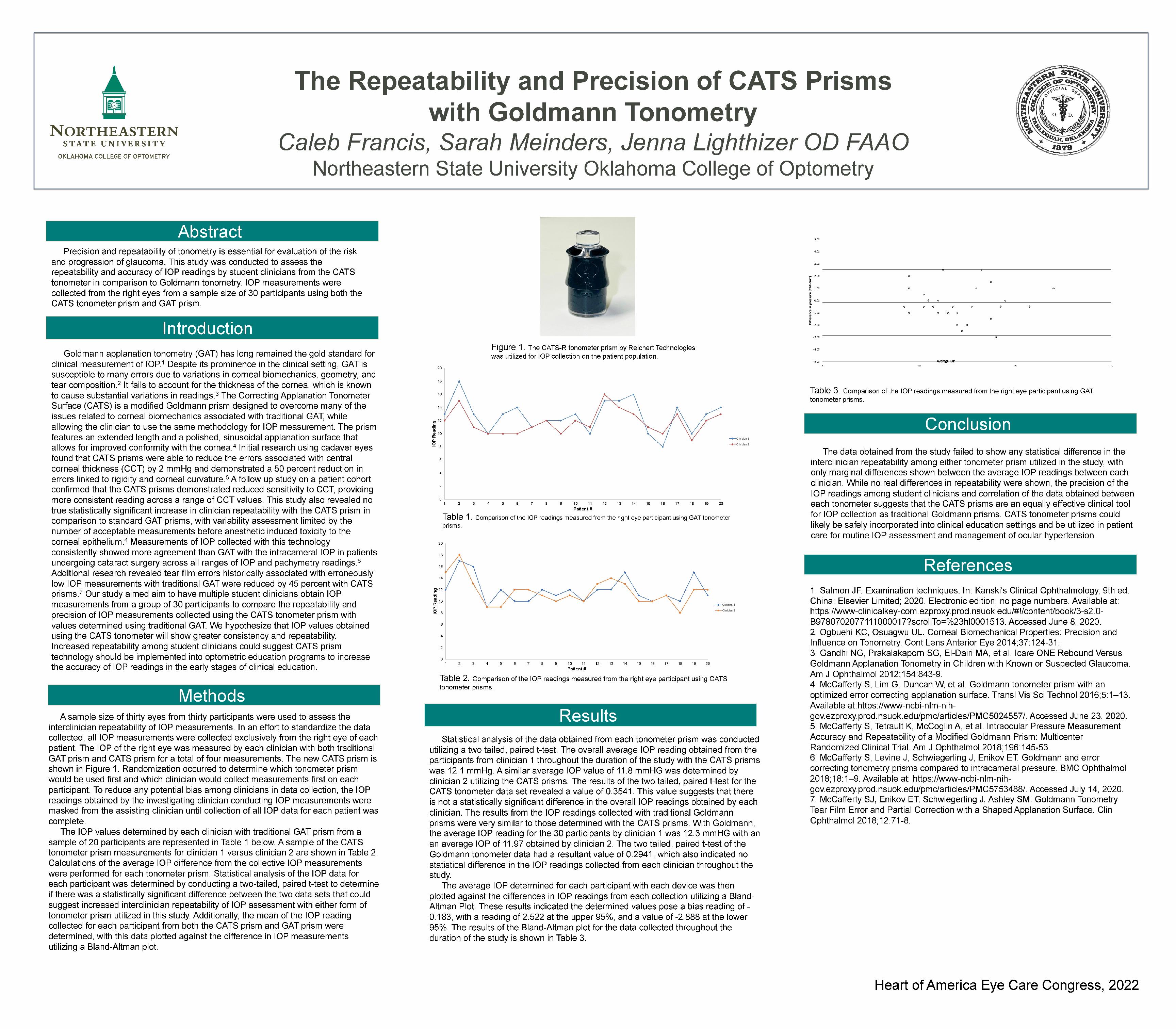 CATS IOP teaching clinical repeatability : r/optometry